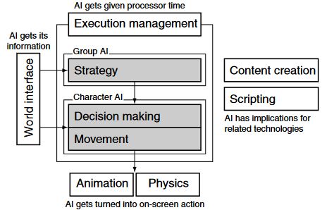 Pengenalan Teknologi Game dan Artificial Intelligence pada Game ...