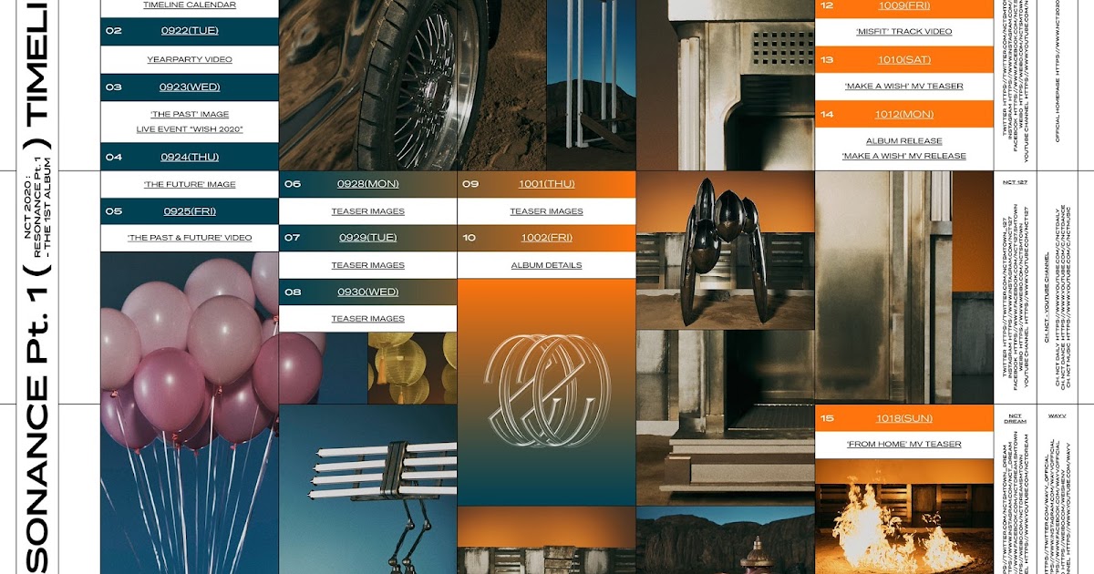 Tracklist 1st Album NCT 2020 - RESONANCE Part 1 | AllRasyies