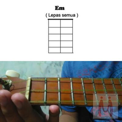 Mengenal dan Belajar 11 Chord Ukulele Senar 3 Mudah - Mingseli