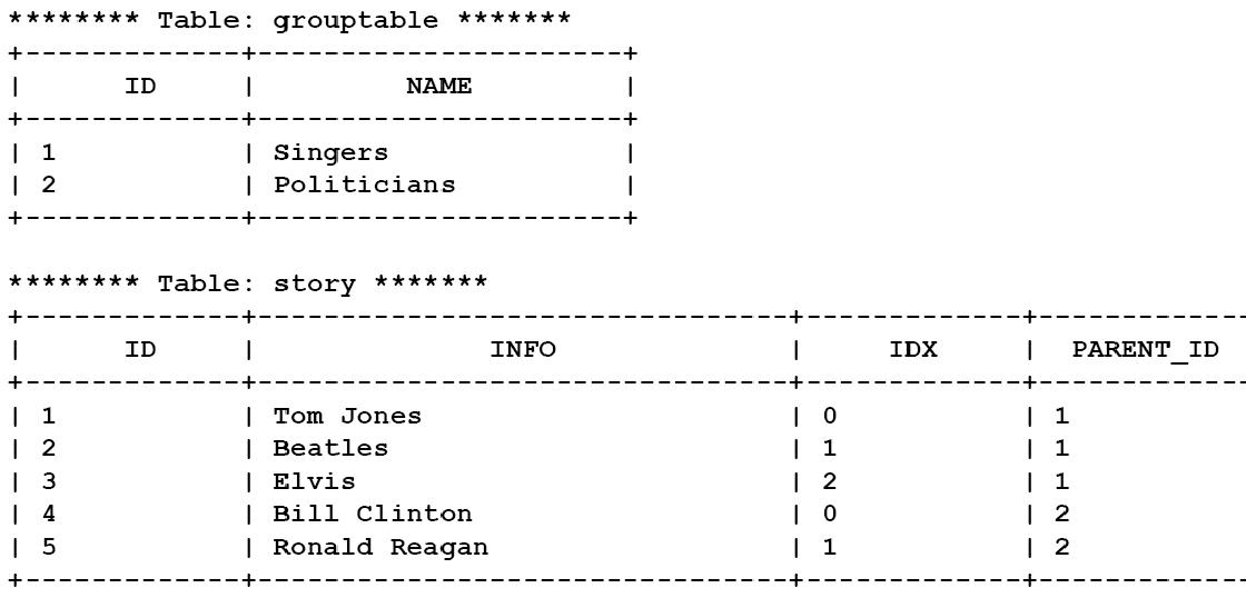 Hibernate Mapping Cardinality And Inheritance Relationships Tutorial