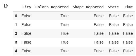 Python Pandas | Cara Mengatasi Missing Value - Berdata