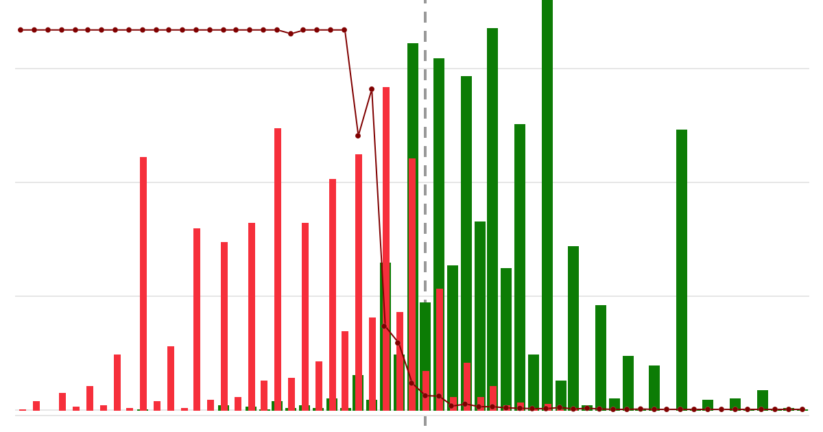 VFMDirect.in: NIFTY options open interest chart