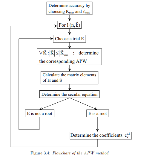 Simple and Detailed Presentation of the DFT theory and the LAPW Method for Ab initio Calculation ...