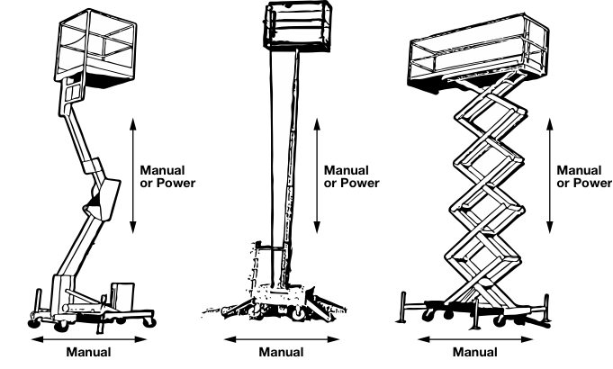 Nebosh Course in Chennai | Nebosh IGC : Aerial Lifts / Elevating Work ...