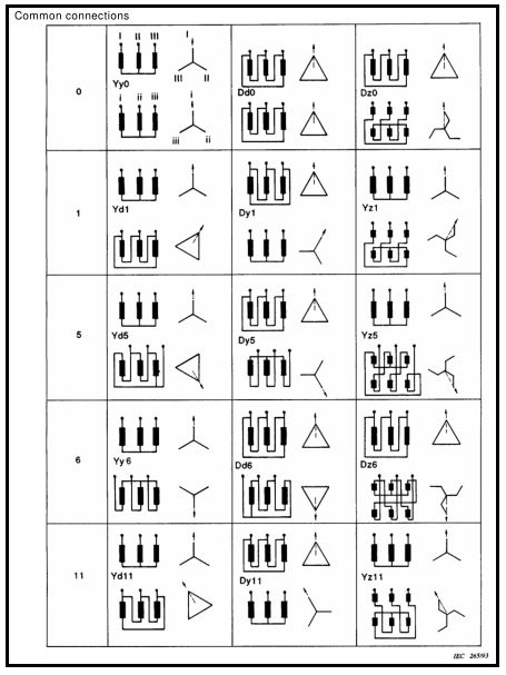 Mahgiaz: Three Phase Transformer connections