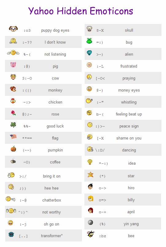 Smiley Symbols: Yahoo Hidden Smileys