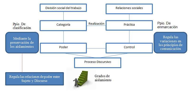 Educar para Transformar - me: Sobre Bernstein....