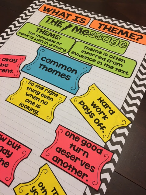 Pitfalls and Solutions to Teaching Theme | Hillary's Teaching Adventures