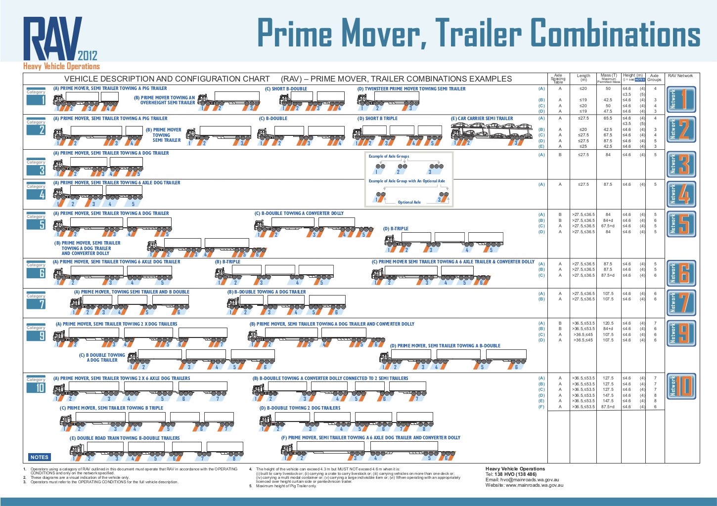 Transport - Haulage: Prime Mover