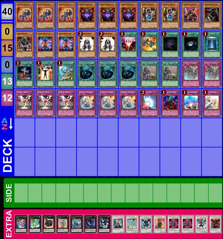 Yugioh Bilbao: Deck Profile - Infernity Sincro Deck