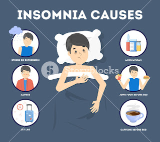 Mental Health and Illnesses: Insomnia Disorder