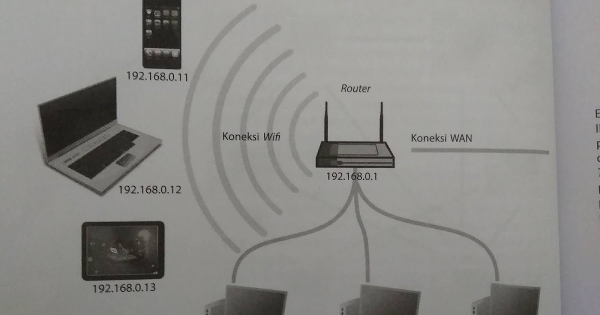Personal Area Network (PAN)