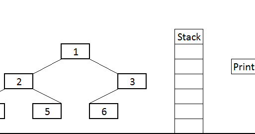 Write c program to perform following functions on tree 1) Create tree 2 ...