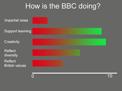 Raedwald: BBC Charter renewal 2027