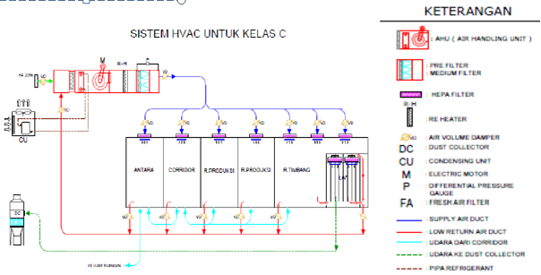 Teguh Priyono : Design System HVAC Pabrik Farmasi