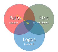 LolafShukri-Fagblogg: Retorikkens 3 appellformer