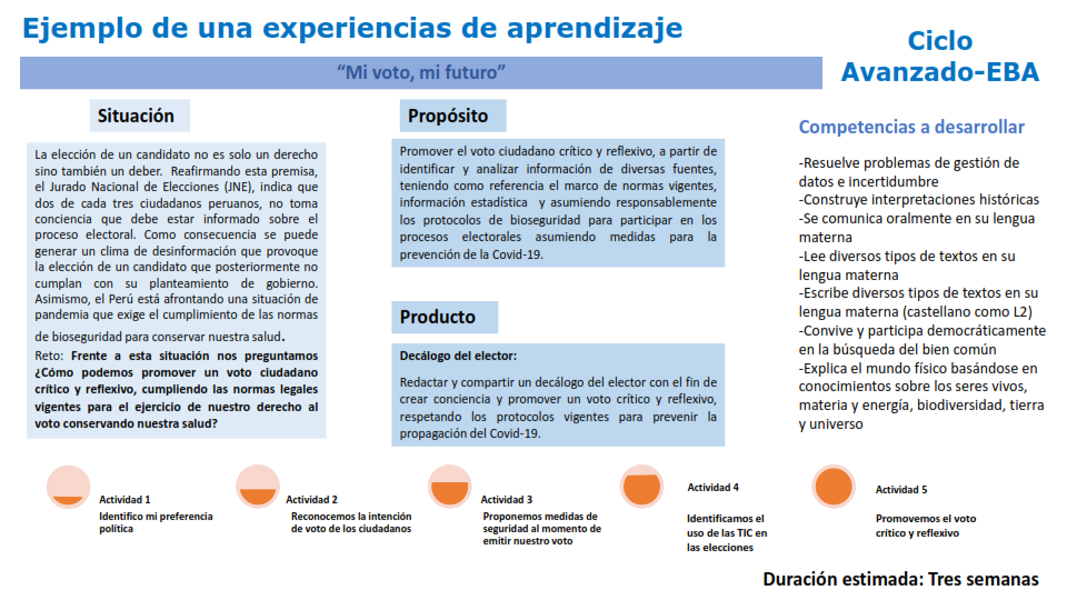 Modelo de experiencia de aprendizaje | Aprendo en Casa 2021 ~ Ministerio de Educación - MINEDU