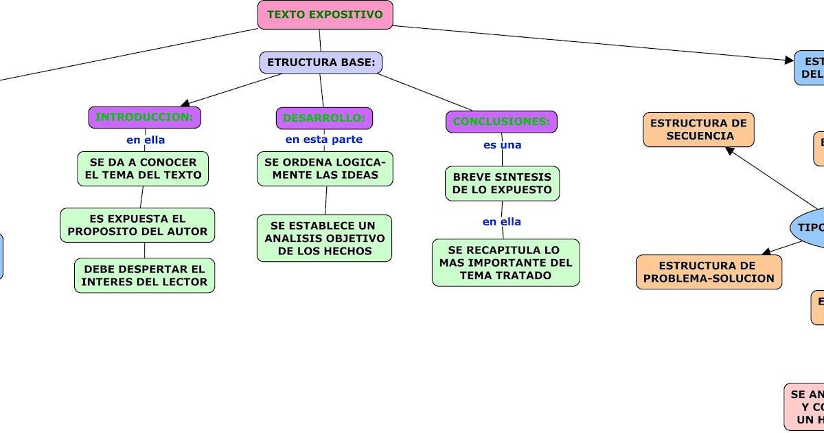 EL TEXTO EXPOSITIVO CAUSA Y EFECTO