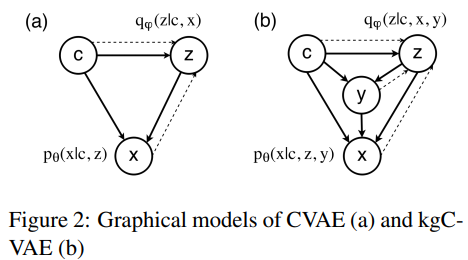 Short-009, Learning Discourse-level Diversity for Neural Dialog Models using Conditional ...