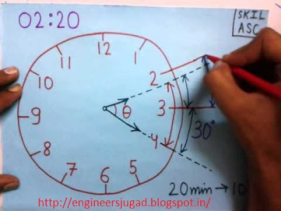 Important Clocks Aptitude Questions and Answers - ENGINEERS JUGAAD