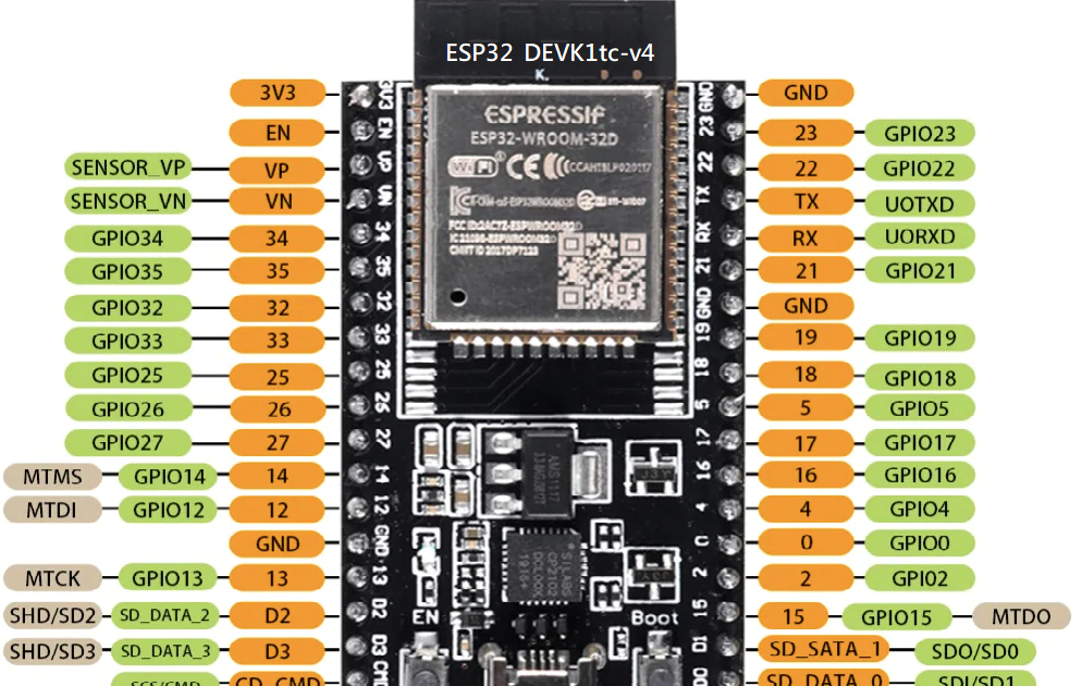 pin-022 ESP32-DEVK1tc腳位圖 ~ Handbook st01,uno,esp32... 得也 Deyieh Co., LTD.