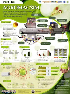 83+ Contoh Poster PKM-KC PIMNAS 2021 - Newbie Master