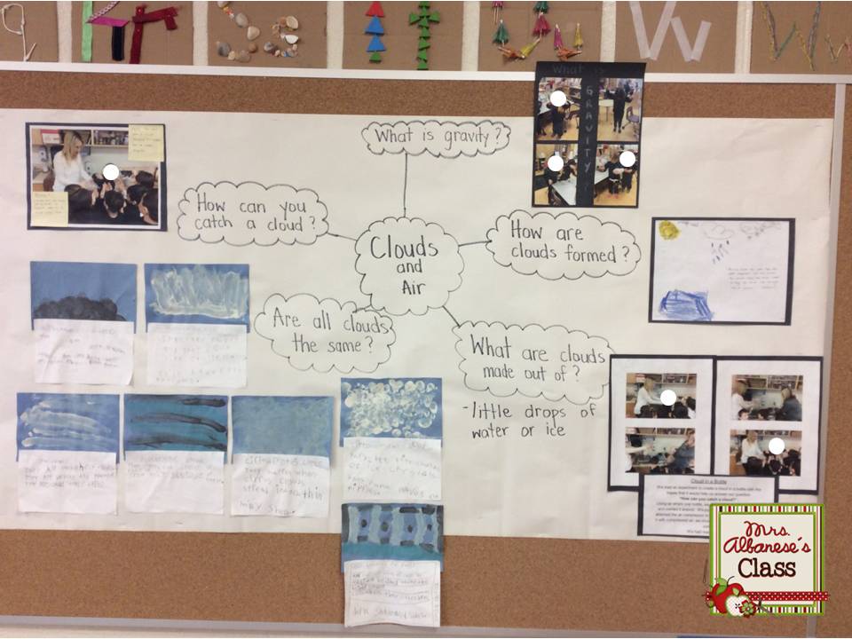 Cloud and Air Inquiry | Mrs. Albanese's Kindergarten Class