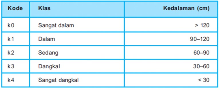 Klasifikasi Van Zuidam