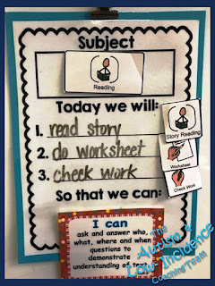 The Autism & Low-Incidence Coaching Team: Executive Functioning Forum ...