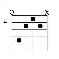 Variasi Kunci Gitar E Minor | Catatan Octa