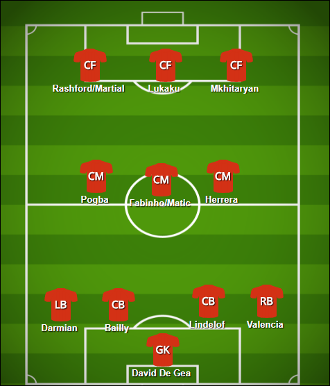 CDM options & possible Formations.