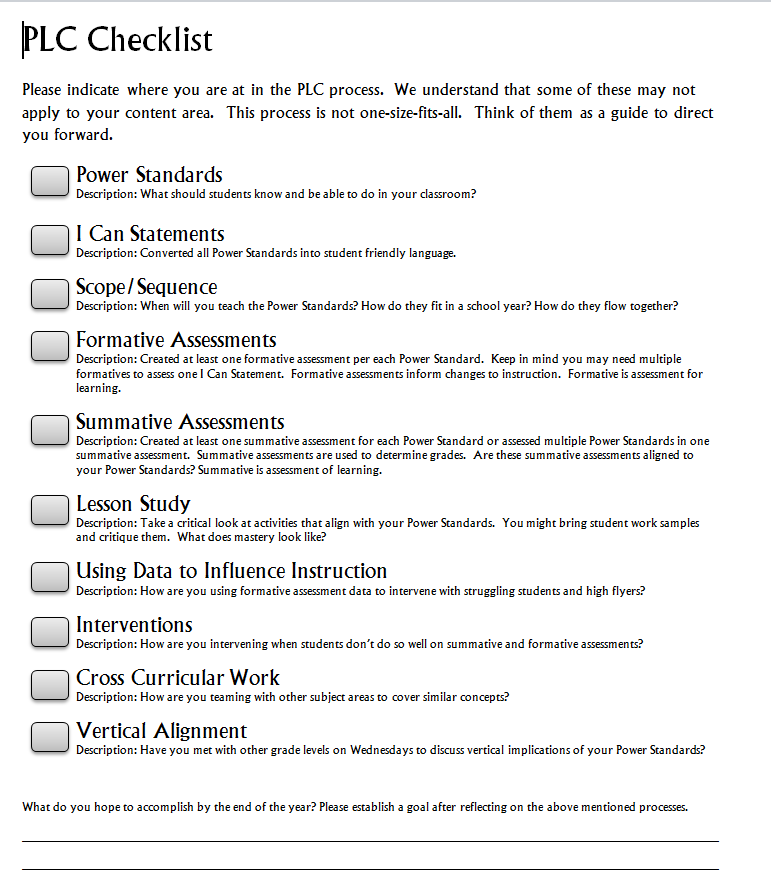 Learning, Leading and Reflecting: PLC Checklist