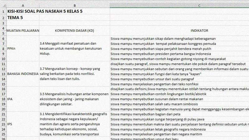Kisi-Kisi Soal Penilaian Akhir Semester 1 (PAS) Kelas 5 Tema 5 - SekolahDasar.Net