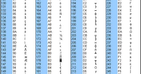 Padrões de Codificação de Carateres