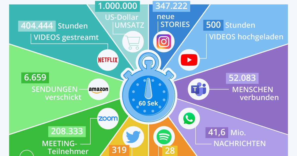 Der digitale Wandel & die Gesellschaft