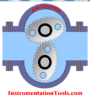 Oval Gear Flow Meters Animation