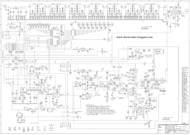 Everything about CODAN: CODAN NGT Linear Power Amplifier And PA Filter ...