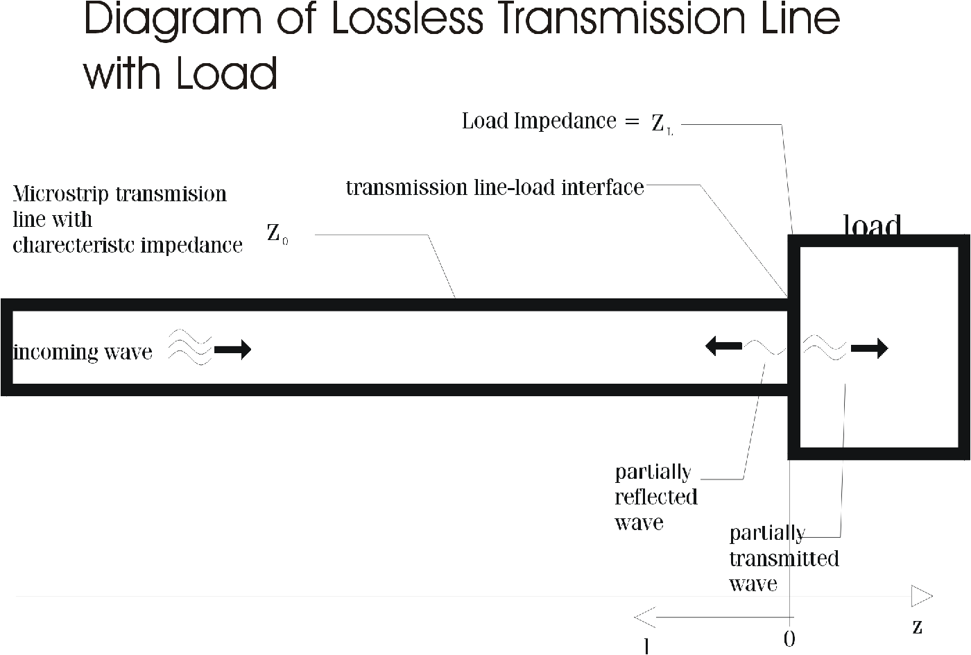 Electrical and Electronics Expert: Microwave System