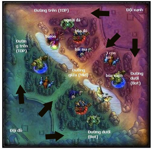 Hướng dẫn chơi Liên Minh Huyền Thoại: Tìm hiểu về map Summoner's Rift ...