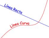 Dibujo Tecnico: Tipos De Trazos