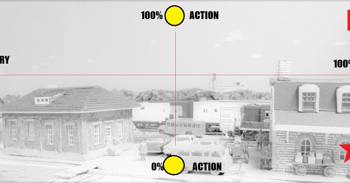 Kingston's Hanley Spur: The Diorama-Layout Matrix