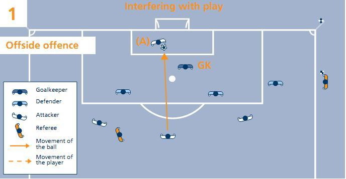 Everything About Soccer Is Here: ATURAN OFFSIDE FIFA