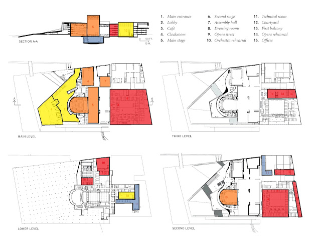 THEORETICAL DESIGN: ANALYSIS