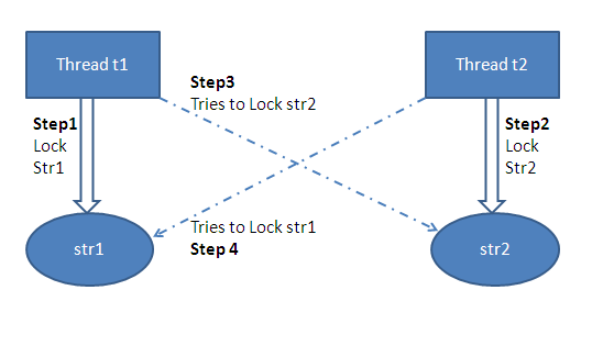 Java Innovation labs: 2017