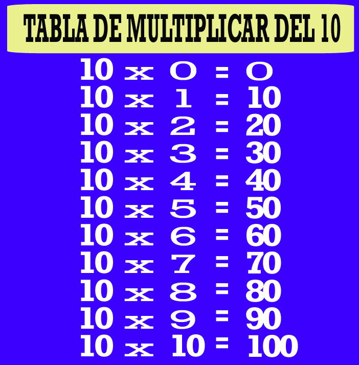 las tablas de multiplicar: Tabla de Multiplicar del 10