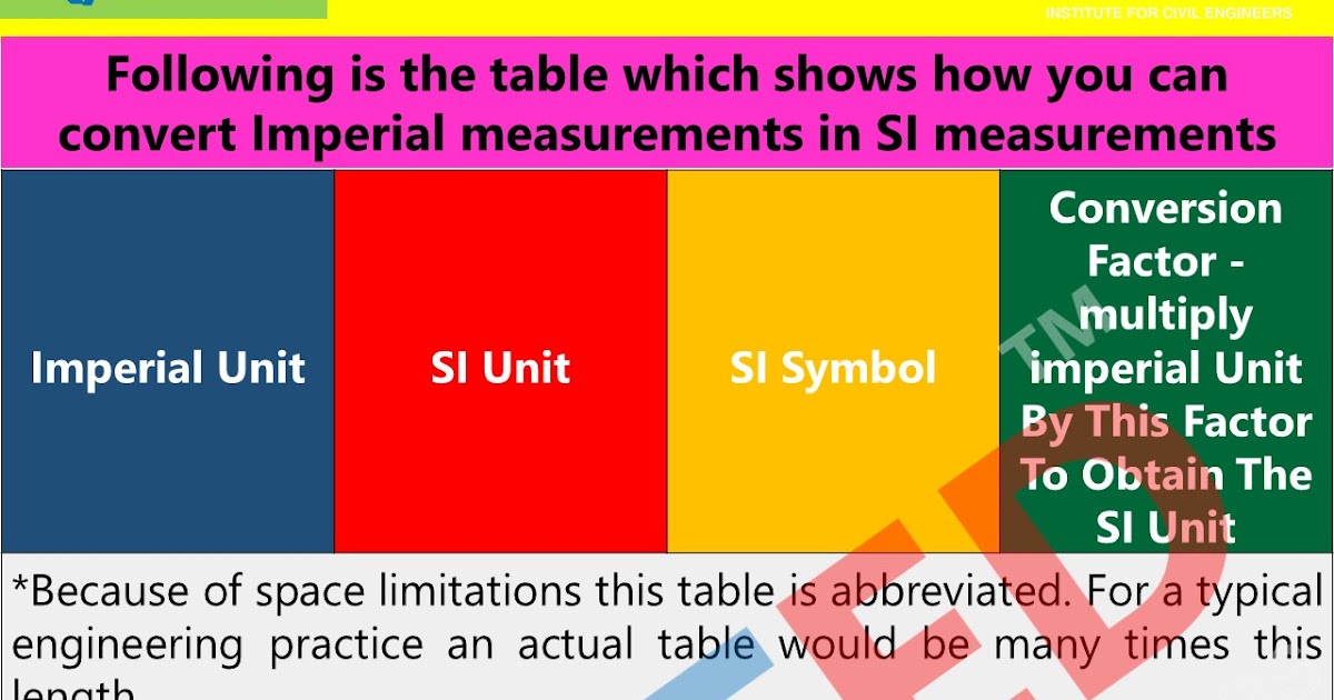 Conversion Factors Used To Convert Imperial Unit To SI Unit -lceted ...