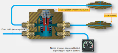 Aircraft Fuel System Indicators