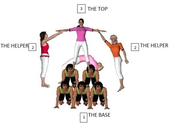 Educación Física: ACROSPORT