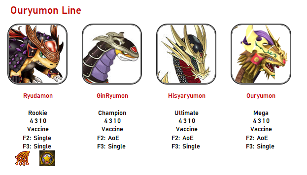 Digimon RPG Online is back