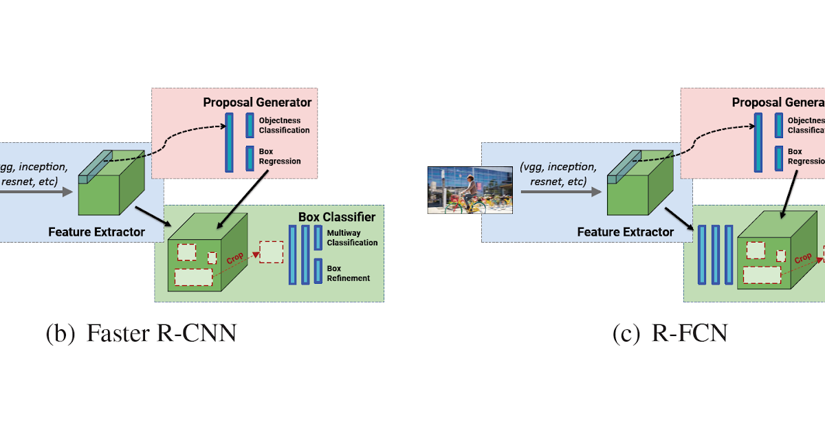 The Star Also Rises: SATO